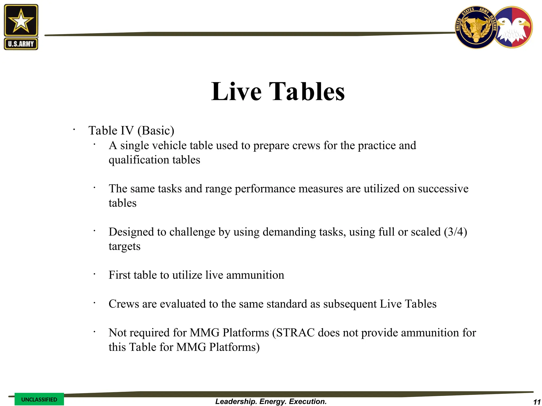 Introduction to Gunnery per USA Army MMG | PPT