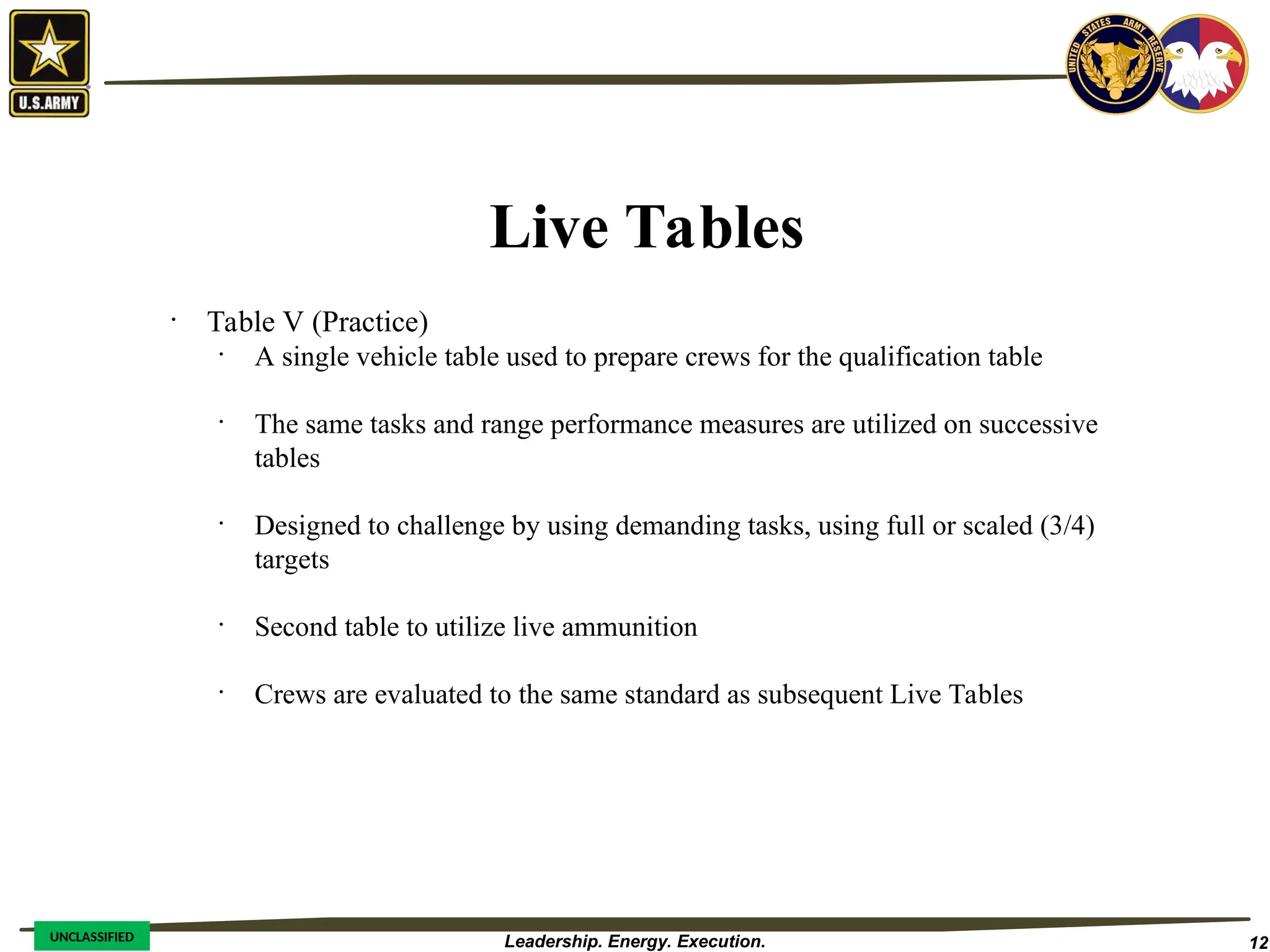 Introduction to Gunnery per USA Army MMG | PPT