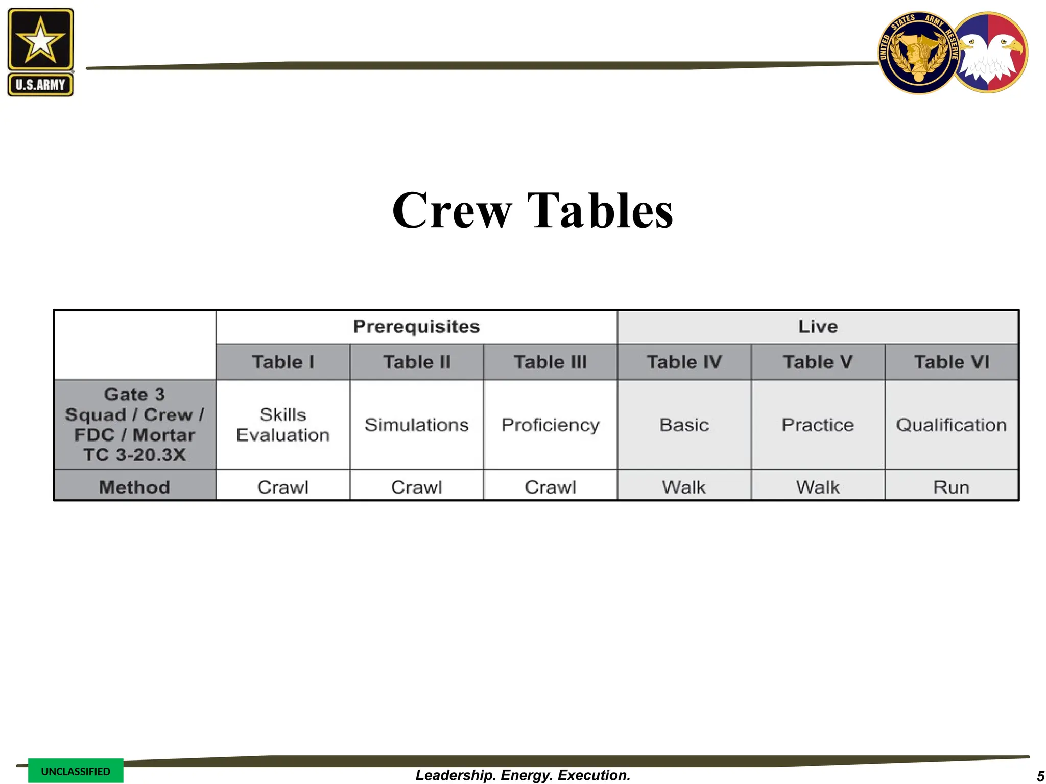 Introduction to Gunnery per USA Army MMG | PPT