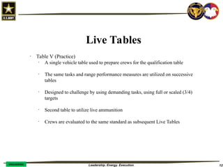 Introduction to Gunnery per USA Army MMG | PPT