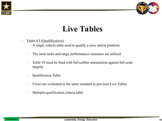 Introduction to Gunnery per USA Army MMG | PPT