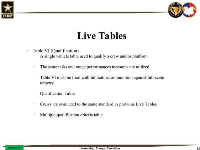 Introduction to Gunnery per USA Army MMG | PPT