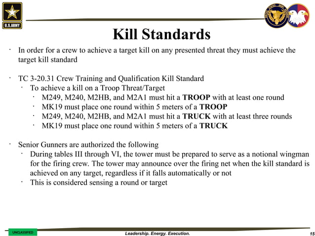 Introduction to Gunnery per USA Army MMG | PPT