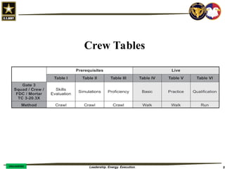 Introduction to Gunnery per USA Army MMG | PPT