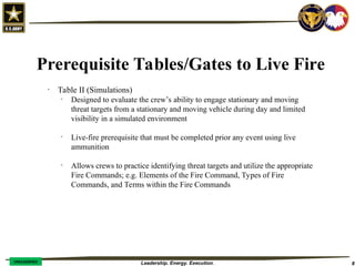 Introduction to Gunnery per USA Army MMG | PPT