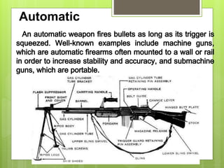 Introduction to Guns.ppt11111111111111111111111111 | PPT
