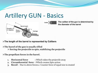 Introduction to guns-Dange | PPTX