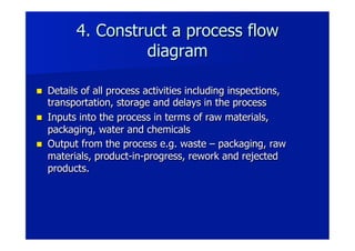 Introduction to HACCP | PDF