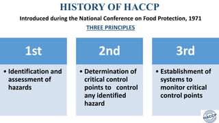 Introduction to HACCP, Its Principles and Establishment | PPTX