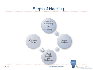 Introduction to hacking | PPT