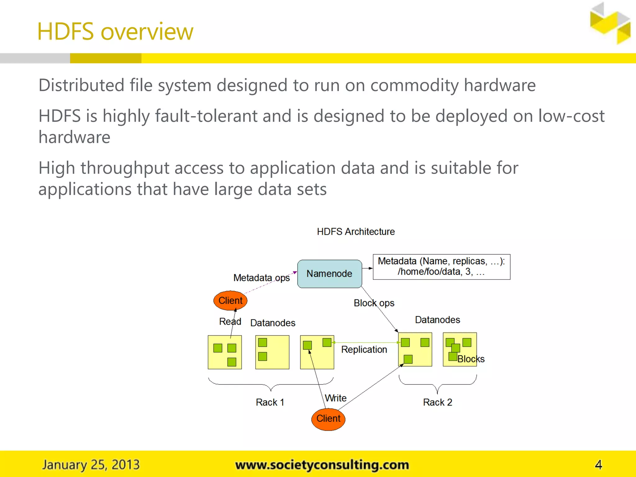 Introduction to hadoop | PPT
