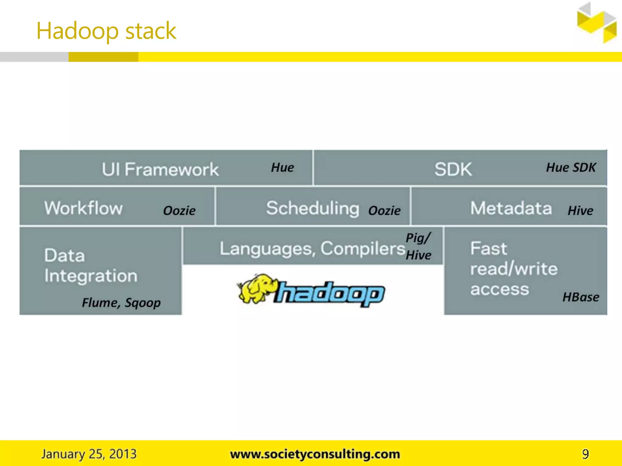 Introduction to hadoop | PPT