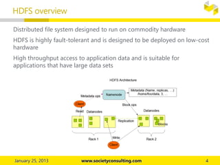 Introduction to hadoop | PPT