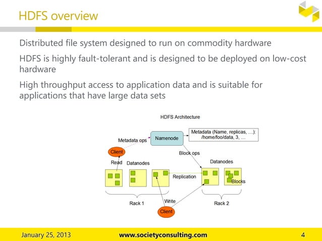 Introduction to hadoop | PPT