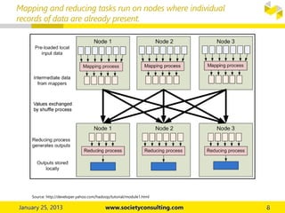 Introduction to hadoop | PPT