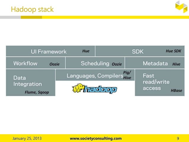 Introduction to hadoop | PPT