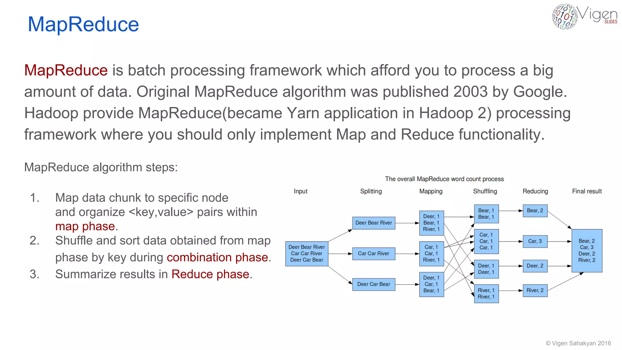 Introduction to Hadoop | PPT