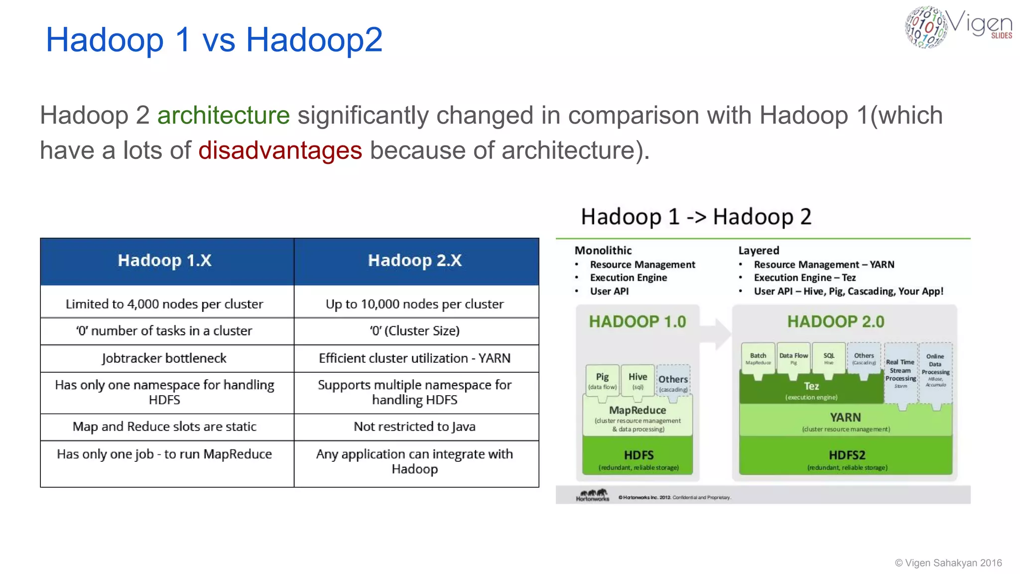 Introduction to Hadoop | PPT