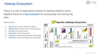 Introduction to Hadoop | PPT