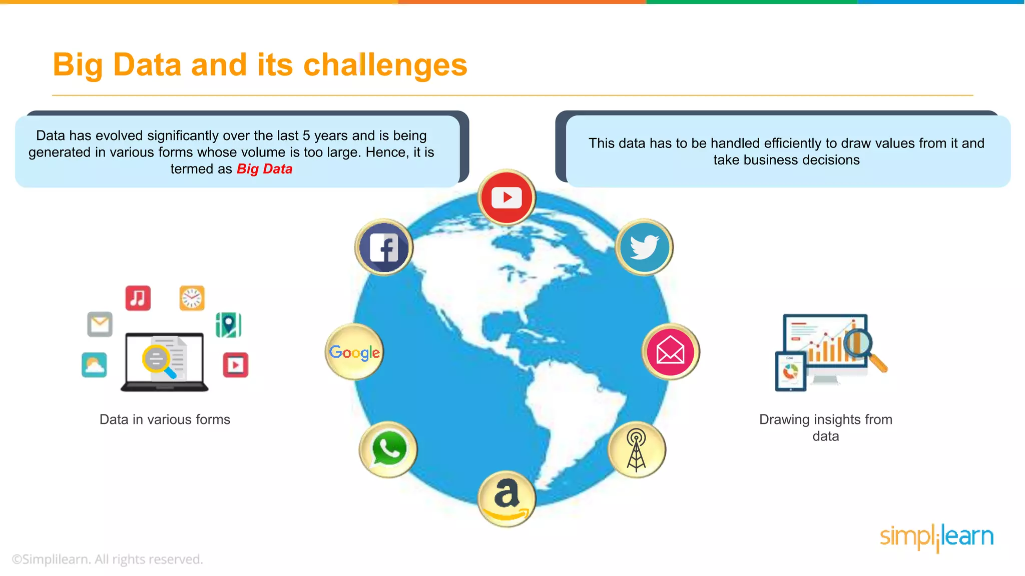 Introduction To Hadoop | What Is Hadoop And Big Data | Hadoop Tutorial ...