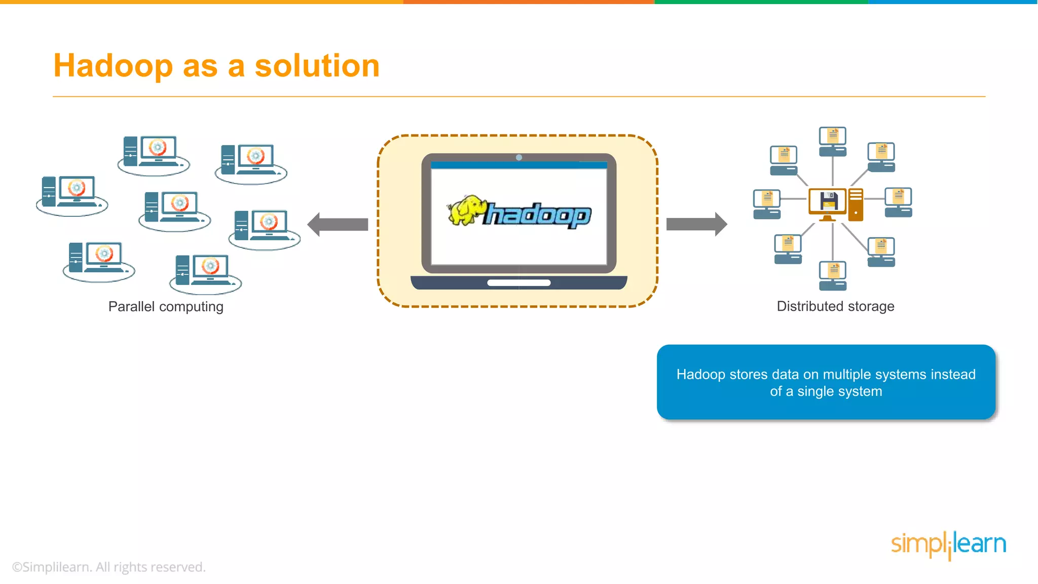 Introduction To Hadoop | What Is Hadoop And Big Data | Hadoop Tutorial For Beginners ...