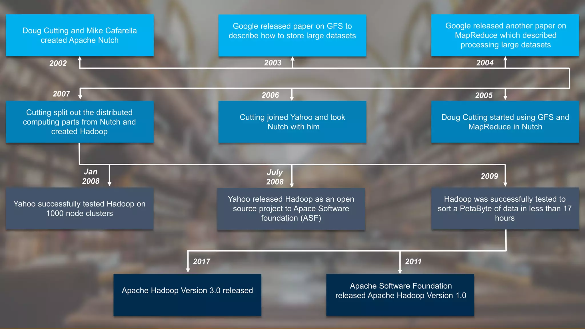 Introduction To Hadoop | What Is Hadoop And Big Data | Hadoop Tutorial ...