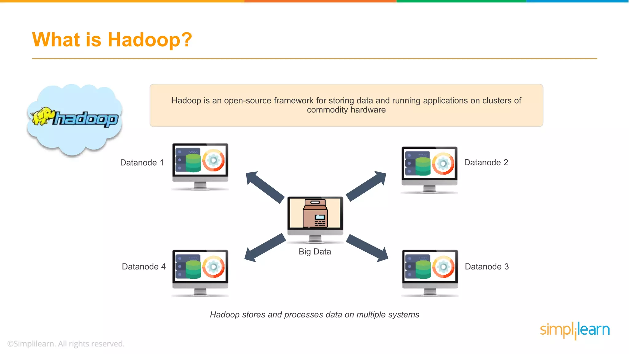 Introduction To Hadoop What Is Hadoop And Big Data Hadoop Tutorial For Beginners