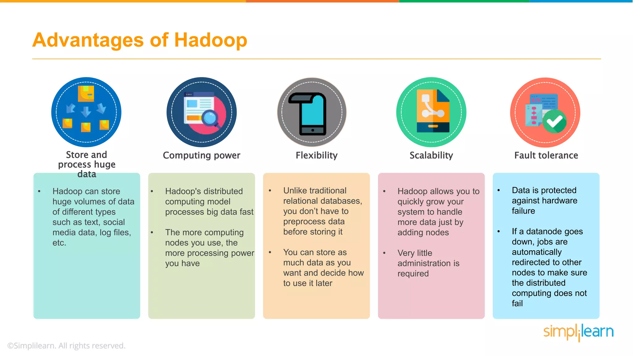 Introduction To Hadoop | What Is Hadoop And Big Data | Hadoop Tutorial For Beginners ...