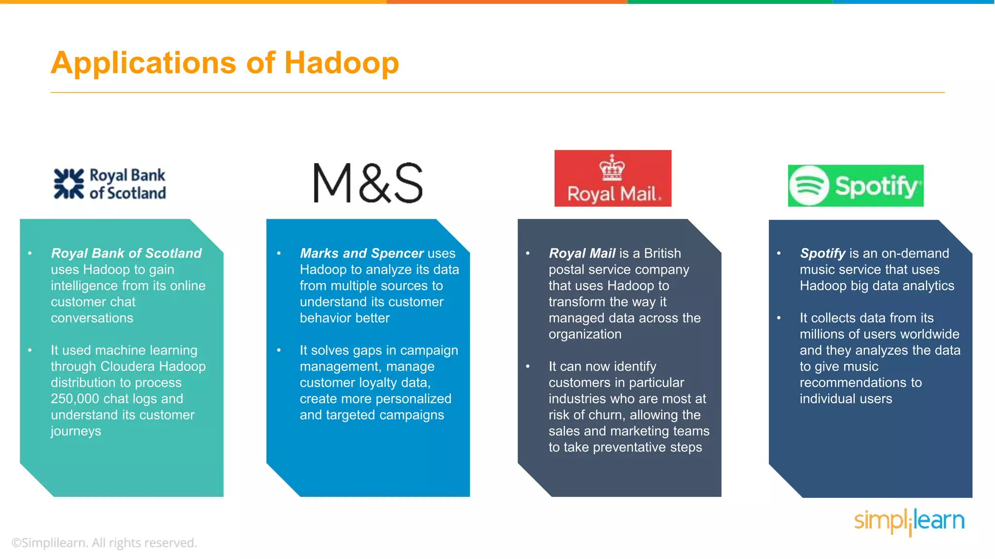 Introduction To Hadoop | What Is Hadoop And Big Data | Hadoop Tutorial For Beginners ...
