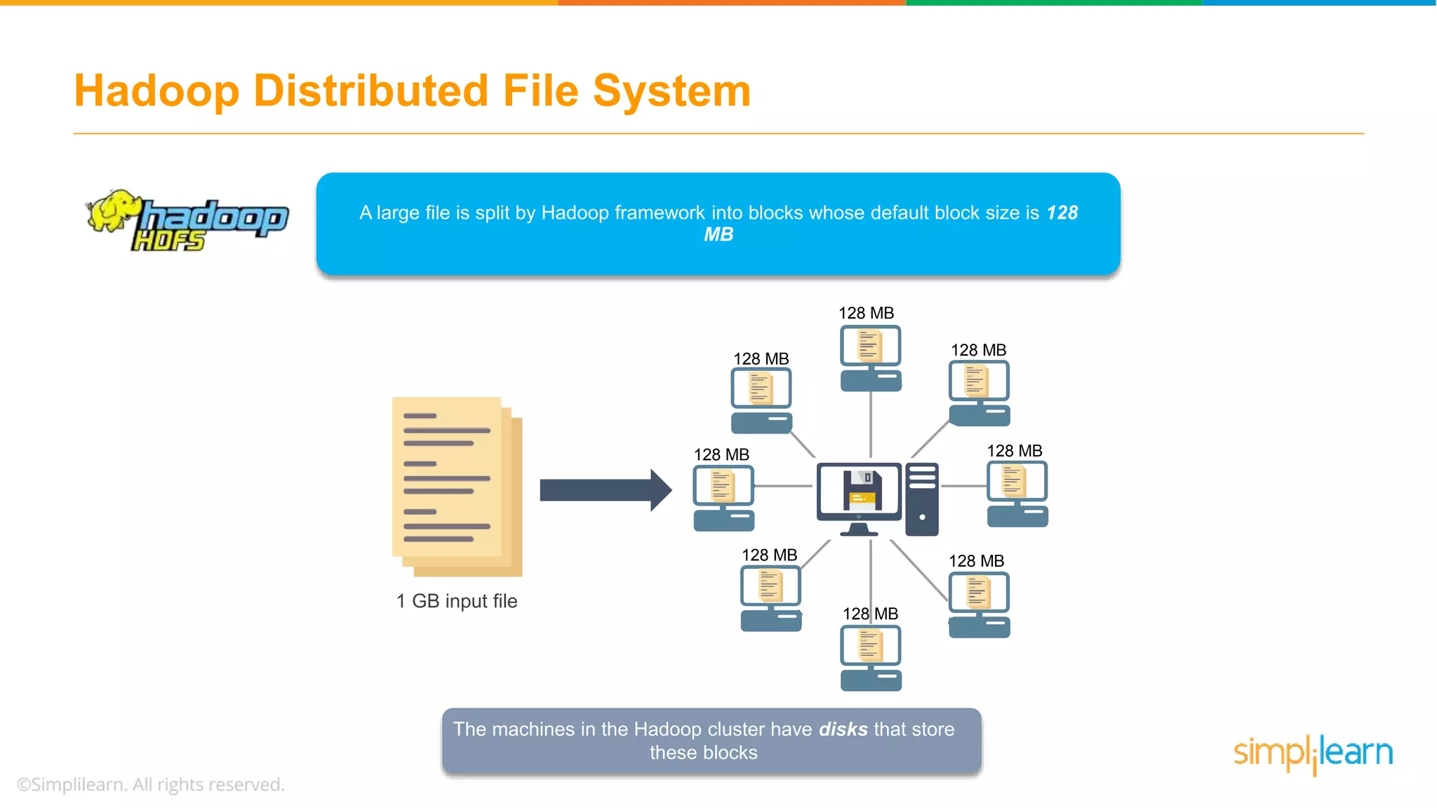Introduction To Hadoop | What Is Hadoop And Big Data | Hadoop Tutorial For Beginners ...
