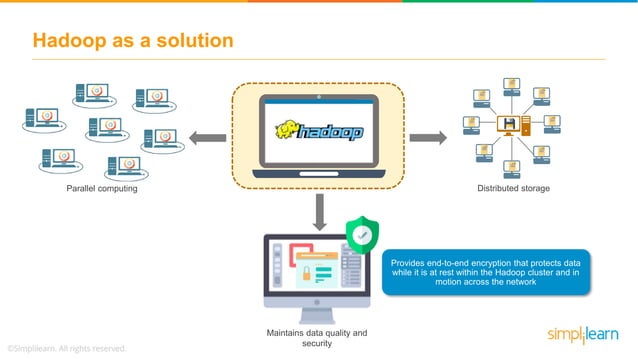 Introduction To Hadoop | What Is Hadoop And Big Data | Hadoop Tutorial For Beginners ...