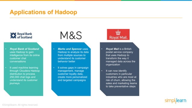 Introduction To Hadoop What Is Hadoop And Big Data Hadoop Tutorial For Beginners