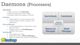 Introduction to hadoop and hdfs | PPT