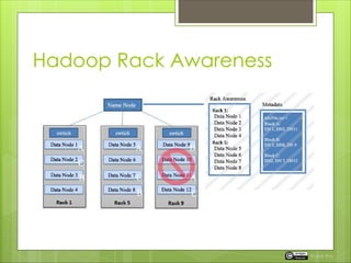 Introduction to hadoop ecosystem | PPT | Free Download