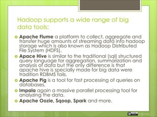 Introduction to hadoop ecosystem | PPT