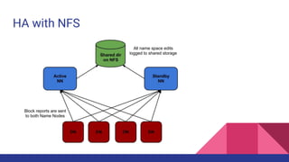 Introduction to hadoop high availability | PPT