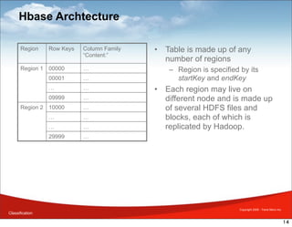 Introduction to h base | PDF