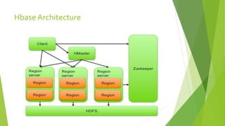 Introduction to hbase | PPTX