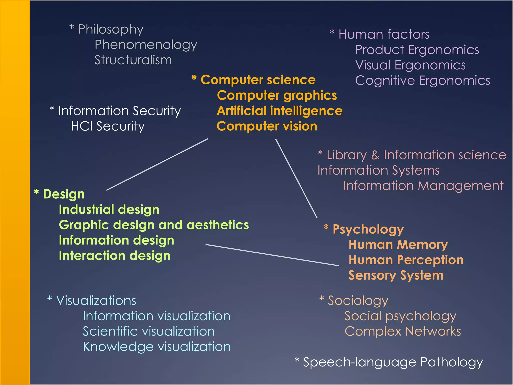 Introduction To HCI | PPT