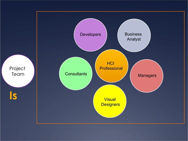 Introduction To HCI | PPT
