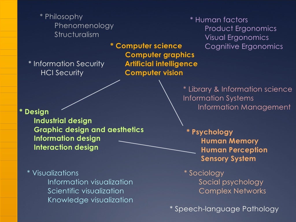 Introduction to HCI