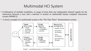 Introduction to HCI | PPT