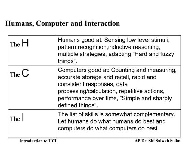 Introduction to HUMAN COMPUTER INTERACTION | PPTX | Computer Software ...