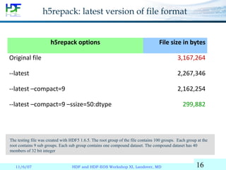 HDF5 Tools Updates | PPT