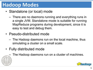 Introduction to HDFS | PPT