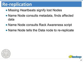 Introduction to HDFS | PPT