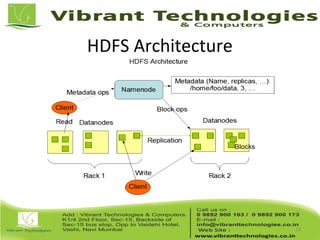 Hadoop - Introduction to HDFS | PPT | Cloud Computing | Internet