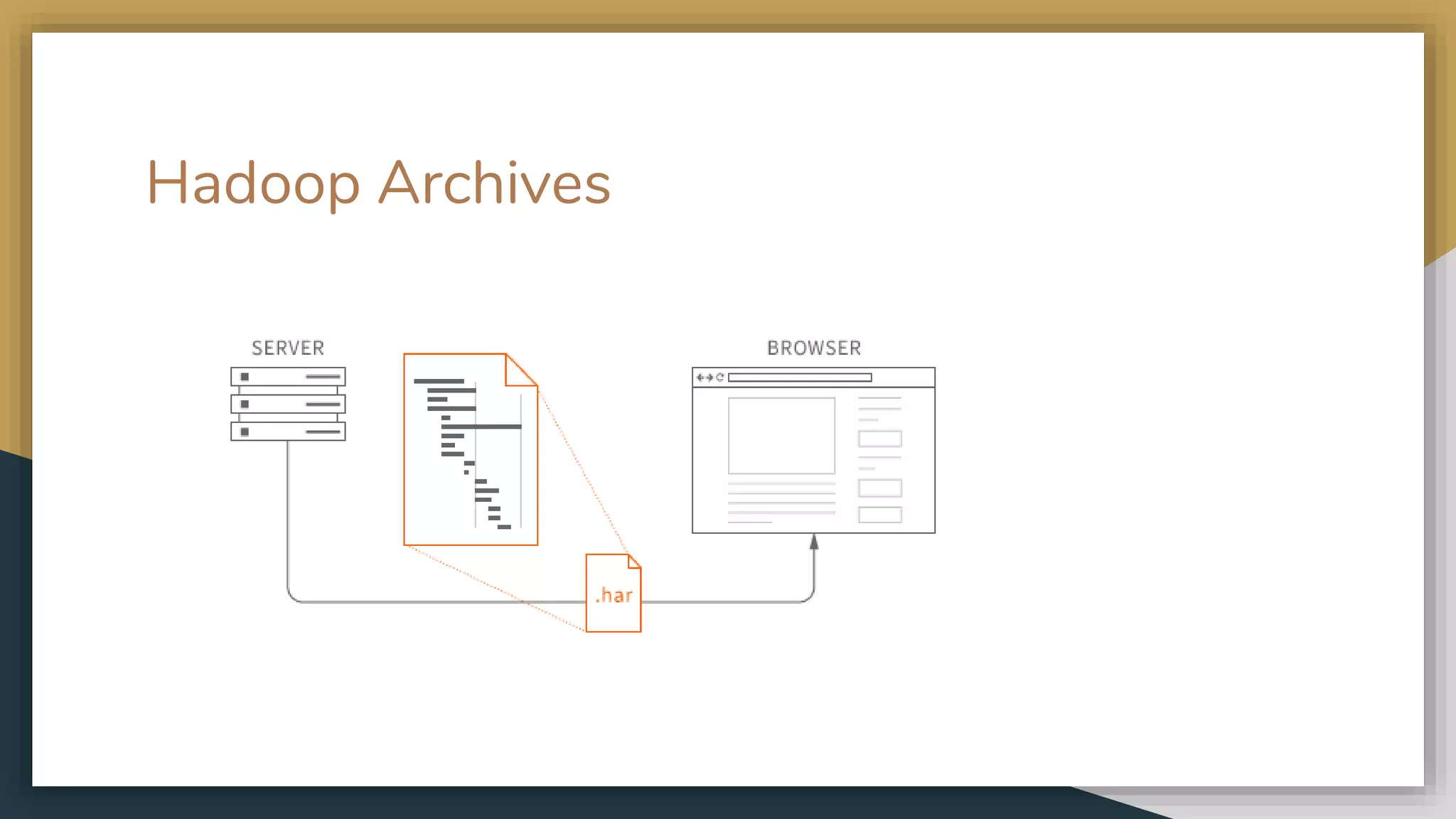 Introduction to HDFS | PPTX