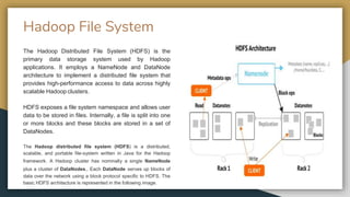 Introduction to HDFS | PPTX