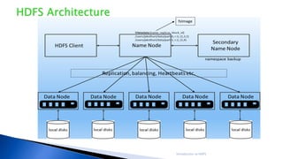 Introduction_to_HDFS sun.pptx